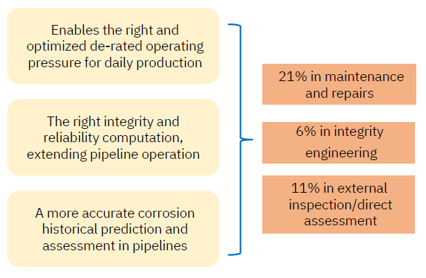 bigpipes-app - Anonymous